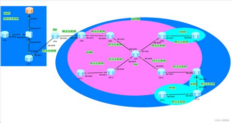 Ospf实现不同区域互通实验不同区域下ospf怎么实现互相通信 Csdn博客