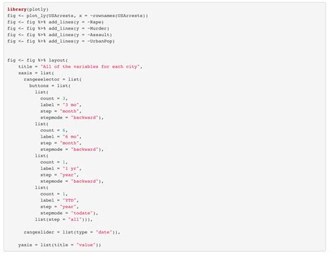 Exploratory Data Analysis Beginners Guide To Explanatory Data Analysis