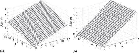 Figure 4 From Local Linear Estimation Of Spatially Varying Coefficient