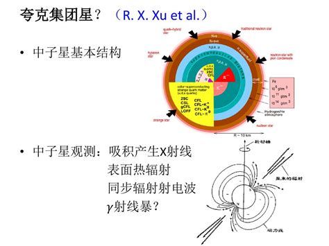 夸克集团星的冷却：理解sn1987a中微子暴 未探测到的致密星——夸克集团星？ Sn1987a中微子暴 夸克集团星的中微子能量损失问题