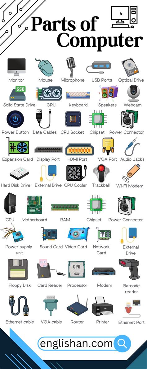 computer parts vocabulary with visuals