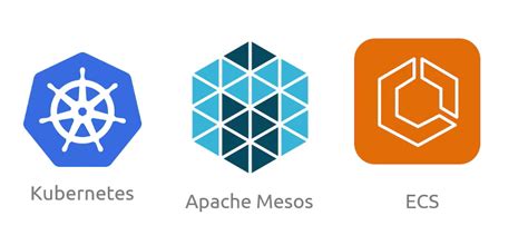 Aws Compute Container Services Last Modified 25 August 2024 By