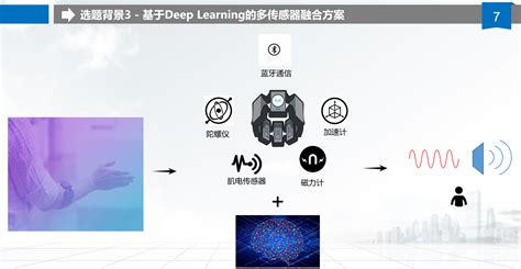 GitHub BBQldf DeepSLR 本文设计了一个新颖的实时端到端SLR系统称为DeepSLR将手语翻译成声音帮助人们 听 出手语