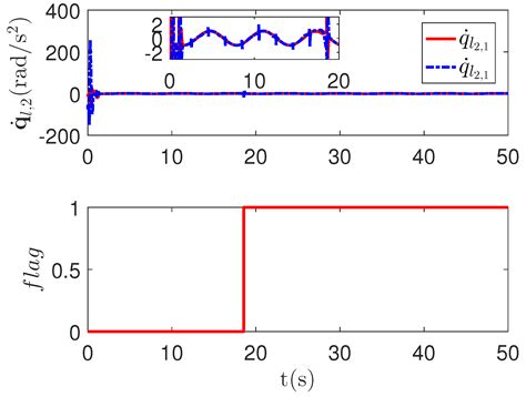 interval type ii fuzzy fault tolerant control for constrained uncertain 2 dof robotic multi