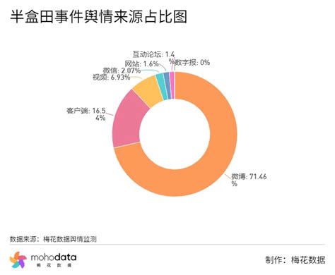 一周负面舆情监测：半盒田咖啡被指歧视职场妈妈 知乎