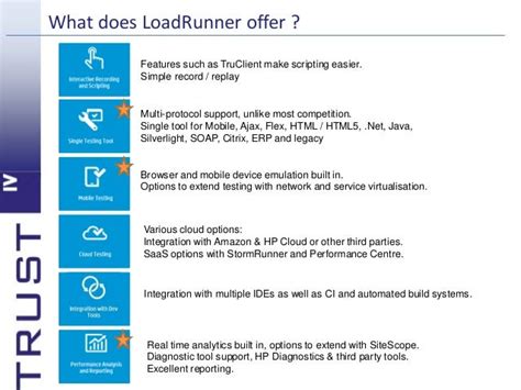 Cloud Performance Testing With Loadrunner