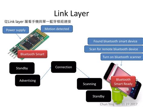 bluetooth introduction ppt