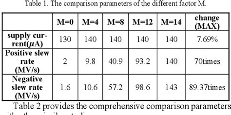 Figure 1 From A Class Ab Operational Transconductance Amplifier Ota