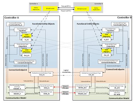 UAFX Part Connecting Devices And Information Model Annex C Informative Use Of OPC UA FX