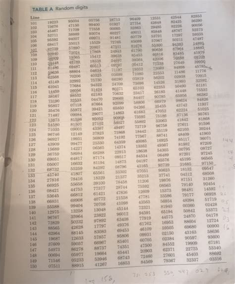 Solved 1910 Basic Simulation Use Table A To Simulate The