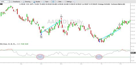 Machine Learning To Assess Rsi Lets Continue Our Journey In How By Domenico Derrico Medium