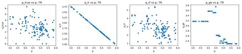 2 pricing elasticity of demand modeling — data science topics 0 0 1