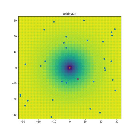 Github Khoi Optimizing Objective Functions With De And Cem Method