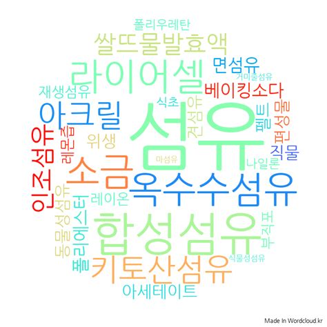 섬유 워드클라우드 워드클라우드 생성기