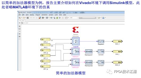 vivado与matlab系统开发设计 system generator（1）入门与安装 腾讯云开发者社区 腾讯云