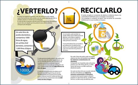 Reciclar El Aceite Vegetal Aceite De Cocina Jabones Aceite