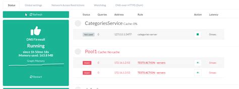 Load Balancing With DNS Firewall Artica Wiki