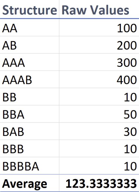 What Statistics Can Compare Dataset With Shared Values From Same Data