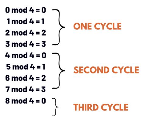 Lets Practice Some Discrete Logarithms Naukri Code 360