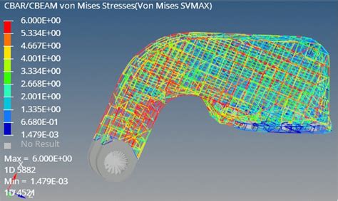 Alternating Stress For Beam Model Tapered Beams Download Scientific