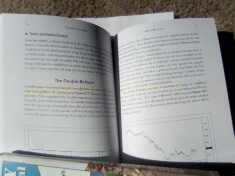 Chart Patterns Vinted
