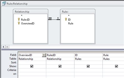 Vba How To Handle Referential Integrity For Inserts In Access Stack