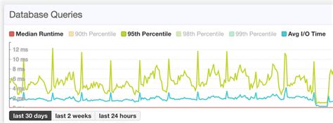 postgresql monitoring and database performance visualization · pganalyze