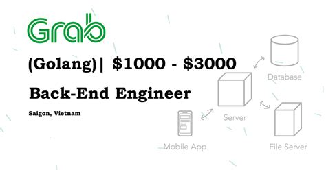 Grab Back End Engineer Golang Saigon Ft Issue Awesome