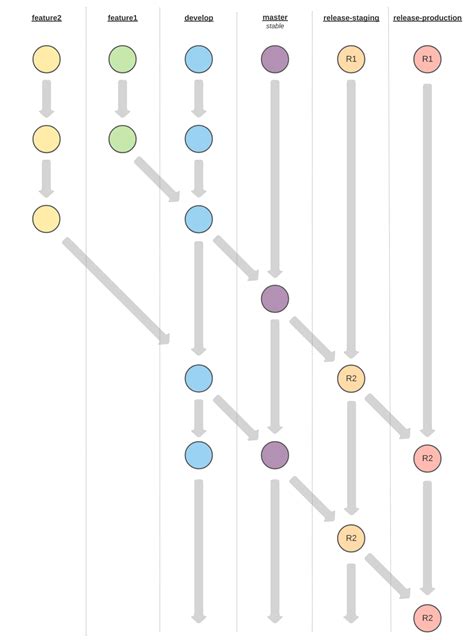 Cicd Workflow · Issue 32 · Daita Technologiesinterface · Github