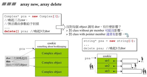 cpp memory management 第一讲primitives md at master · hujiese cpp memory