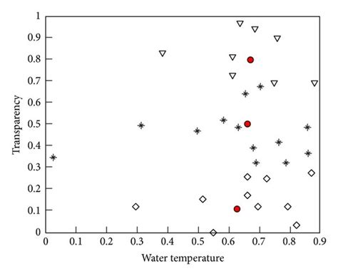 The Clustering Results Of Pcm Algorithm In Example 2 Download