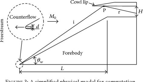 Figure 3 From Investigation Of Flow Control For The Hypersonic Inlets