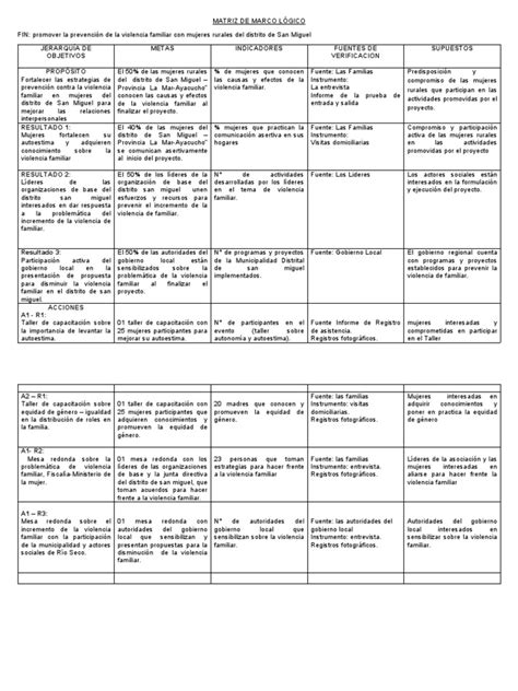 Matriz De Marco Logico Lozano Tc Pdf Violencia Doméstica