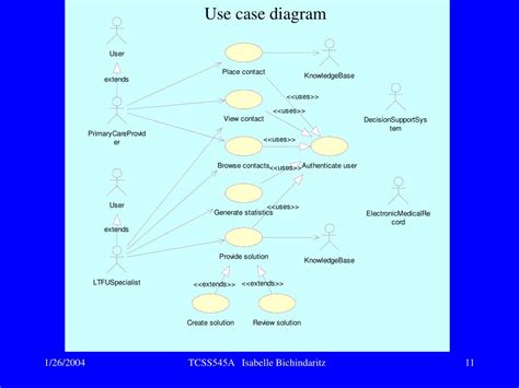 PPT Database Management Systems Design Methodology PowerPoint