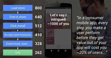 Progressive Web Application Pwa 漸進式網頁應用程式