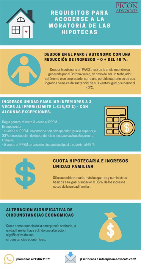 MORATORIA DE LAS HIPOTECAS POR CORONAVIRUS