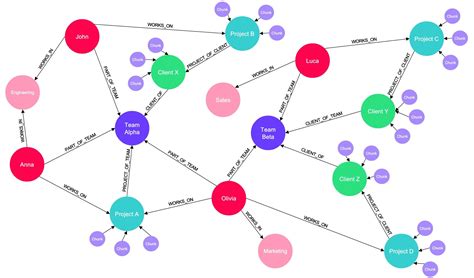 From Data To Insights How RAG And Knowledge Graphs Can Transform AI Rewire Data AI