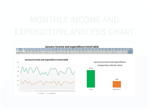 Monthly Income And Expenditure Analysis Chart Excel Template And Google Sheets File For Free