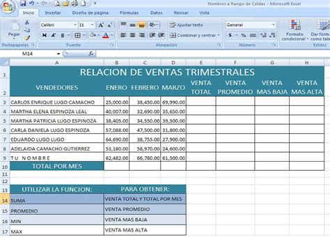 Practicando Excel Gráficos