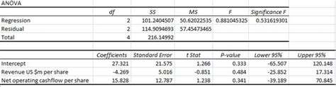 Cfa Level Ii Quantitative Methods Anova Part Ii Significance