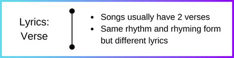 How To Write A Song Songwriting Basics You Need To Know
