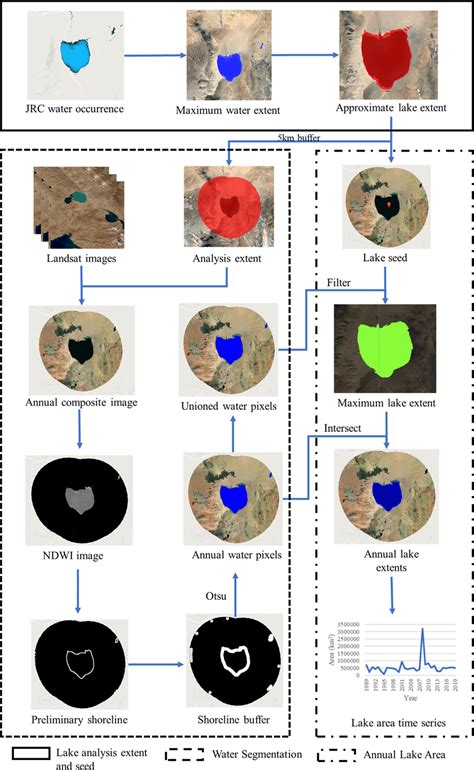 Workflow For Calculating Annual Lake Area From Landsat Imagery