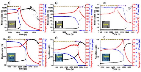 Electrical Resistance Power And Maximum Surface Temperature Extracted Download Scientific