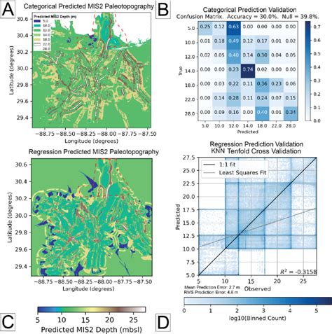 a rdf categorical prediction of depth binned mis2 paleotopography