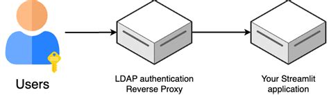 New Component Streamlit Ldap Authenticator Page 3 Show The
