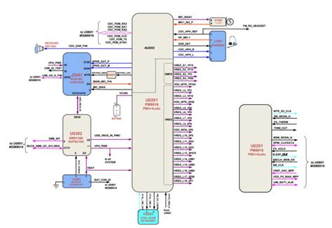 Xiaomi Redmi Note G Schematics
