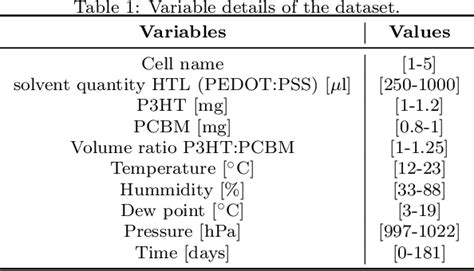 Table 1 From Comparing Hyper Optimized Machine Learning Models For