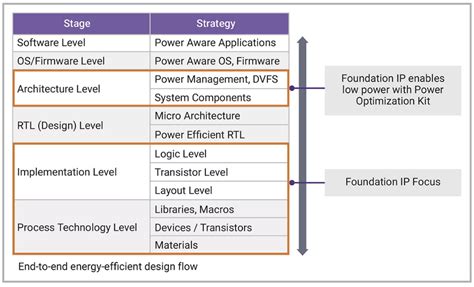 Synopsys Foundation Ip Enabling Low Power Ai Processors — Synopsys Technical Article