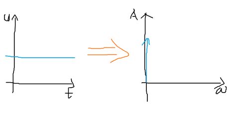 Matlab 灰度图像dct变换 Week24 图像dct变换 Csdn博客
