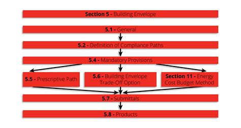 Proper Test Methods To Determine Thermal Resistance Of Metal Panels